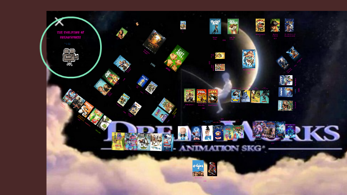 the evolution of dreamworks by Dora Ines Arévalo Abril on Prezi