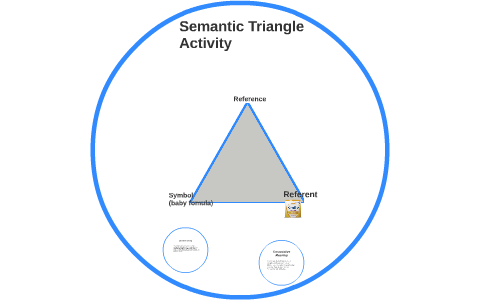 Semantic Triangle by Hyun Kim on Prezi