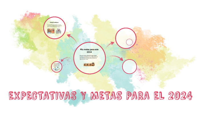 Expectativas y metas para este 2024 by JULIANA ANDREA ROJAS VASQUEZ on ...