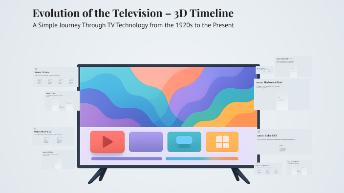 Evolution of the Television – 3D Timeline by Lala on Prezi