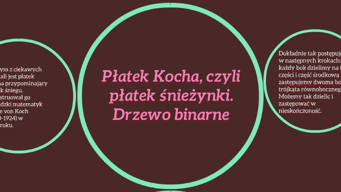 Płatek Kocha, czyli płatek śnieżynki. Drzewo binarne by Helena ...