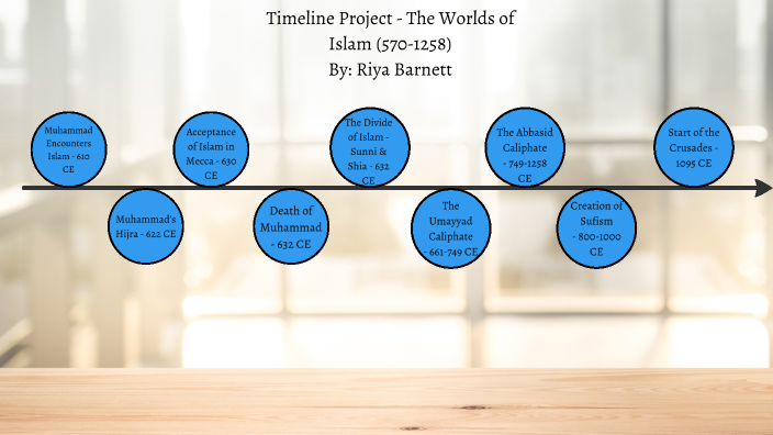 Timeline Project - The Worlds of Islam (570-1258) by Riya Barnett on Prezi
