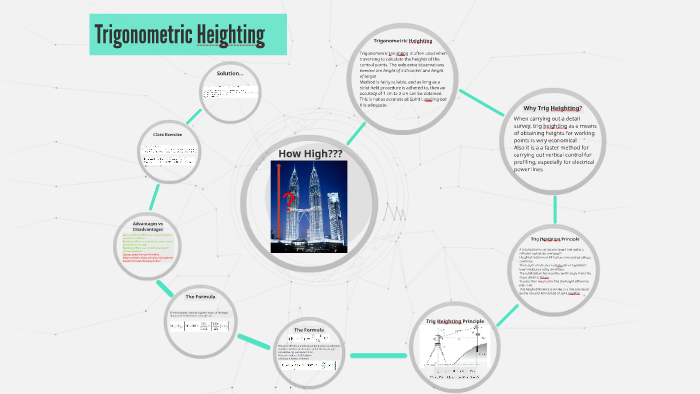 Trigonometric Heighting by Michael Mutale on Prezi