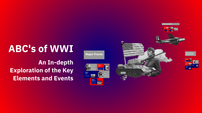 ABC's of WWI by Madison Akers on Prezi