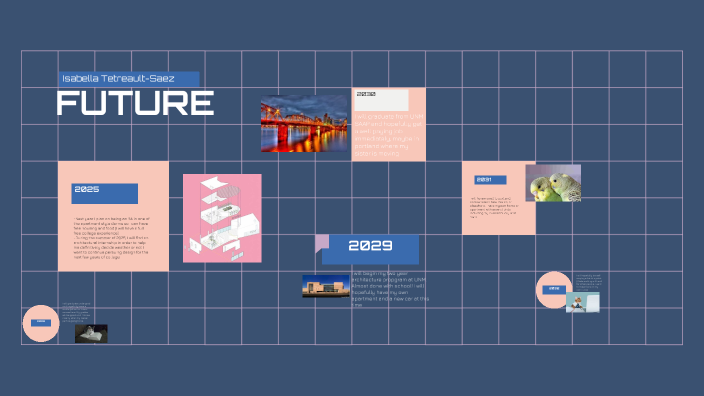 FUTURE LIFE MAP by Isabella Tetreault-Saez on Prezi