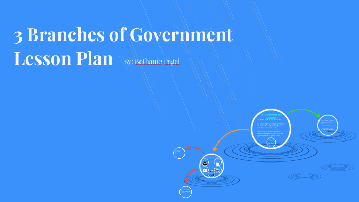 3 Branches of Government Lesson Plan by Bethanie Pagel on Prezi