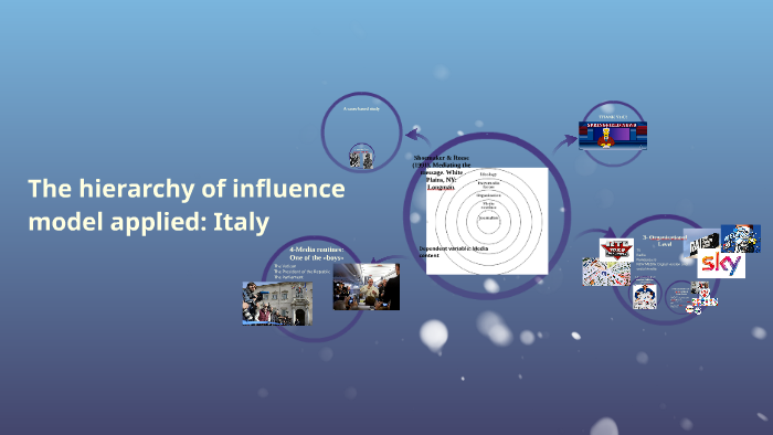 The hierarchy of influence model applied: Italy by Anna Ferrari on Prezi