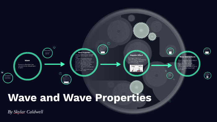 Wave and Wave Properties by Skylar Caldwell on Prezi