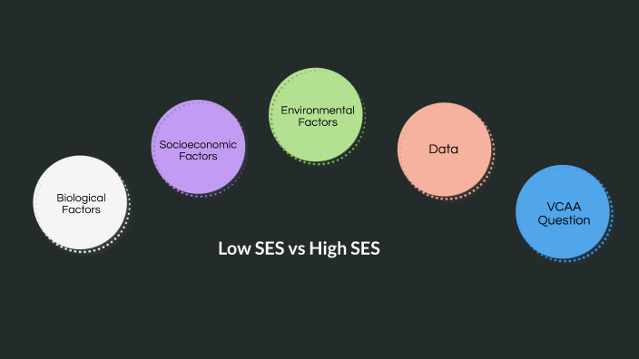 High SES and Low SES by seva saleeb on Prezi