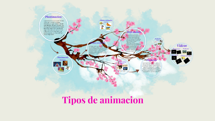 Tipos de animacion by Daniela Bustamante on Prezi