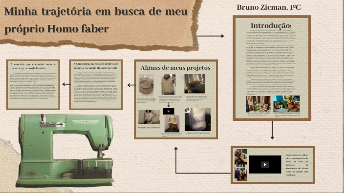 Trabalho trimestral - História by Bruno Bruno Camargo Zicman on Prezi