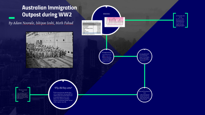 Australian Imigration Outpost during WW2 by adam noorali on Prezi