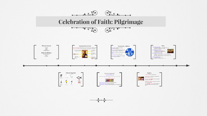 3. Celebration of Faith: Symbol, Icons and Churches by Helen Regan