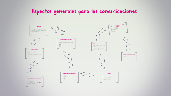 Aspectos generales para las comunicaciones by Anyi Foronda León on Prezi