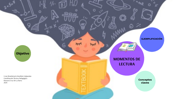 Estrategias de comprensión lectora ( antes, durante y después) by ...