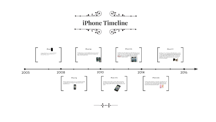 iPhone Timeline by Jason Grindle on Prezi