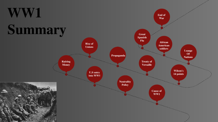 WW1 Summary by Aksel Rosendal on Prezi