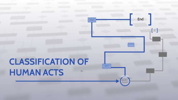 CLASSIFICATION OF HUMAN ACTS by Luke Monteza on Prezi