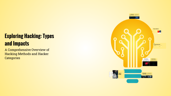 Exploring Hacking: Types and Impacts by Segar Dushanth on Prezi