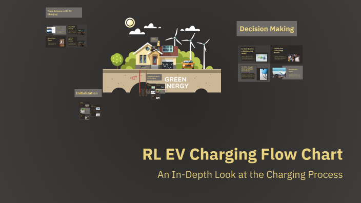 RL EV Charging Flow Chart by Luis Barba on Prezi