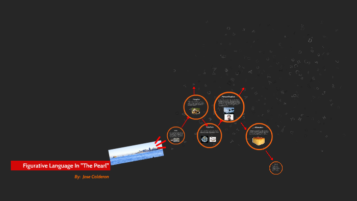 Figurative Language In "The Pearl" by Jose Calderon on Prezi