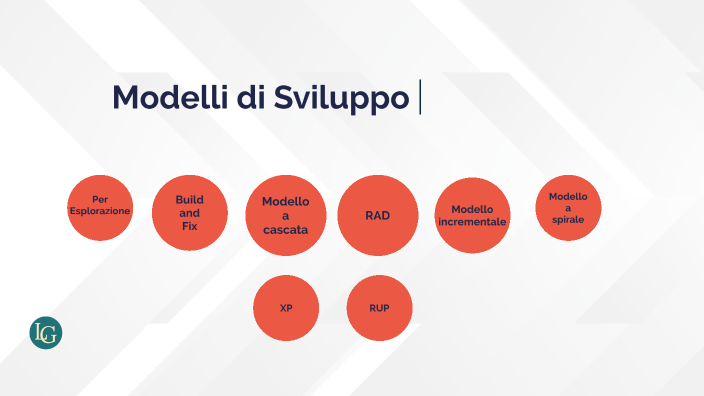 modelliDiSviluppo by LUCA GAZZOLA on Prezi