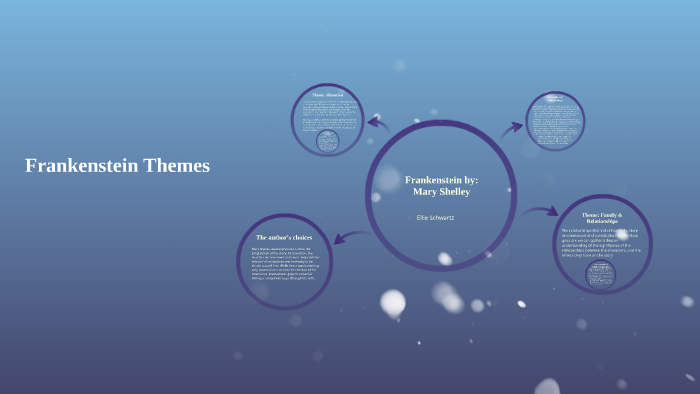 Frankenstein Themes by Ellie S on Prezi