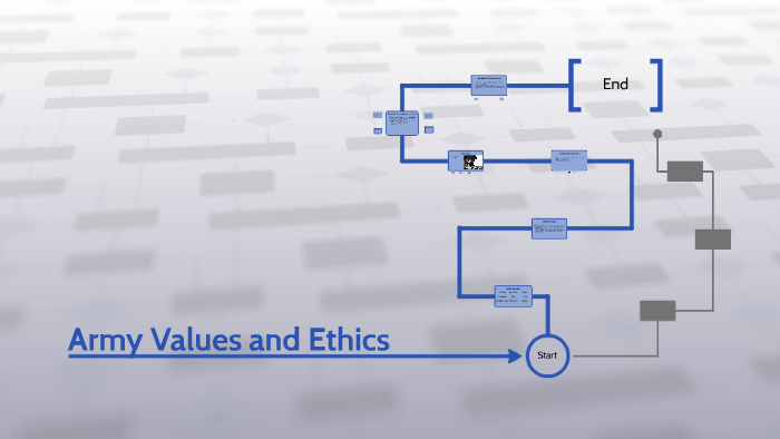 Army Values and Ethics by Sawyer Linke on Prezi