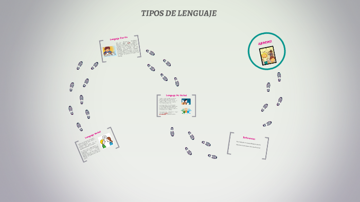 TIPOS DE LENGUAJE by Brenda Lopez on Prezi