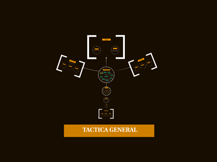 TACTICA GENERAL by Mile CB on Prezi