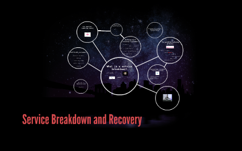 TS2-Service Breakdown and recovery by Cindy Jimenez on Prezi