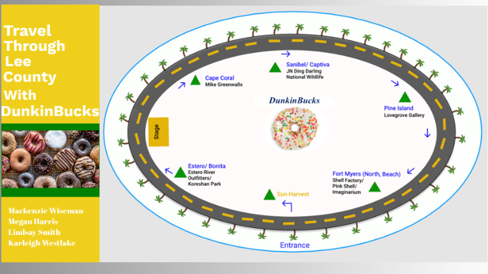 DunkinBucks by mackenzie wiseman on Prezi