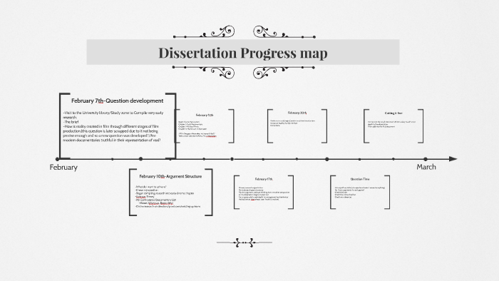 Dissertation Progress Map By Ottilie Kennedy Sanigar On Prezi