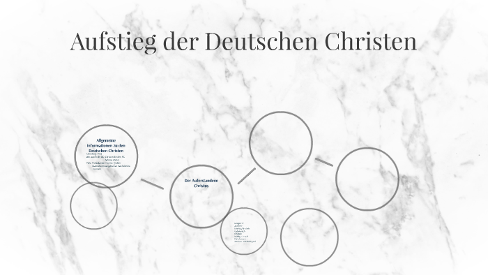Aufstieg der Deutschen Christen by Ino Buss on Prezi