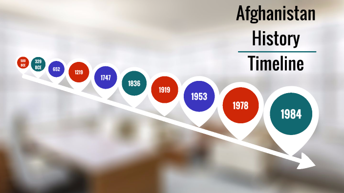 Afghanistan History Timeline by Sierra Huebert-Sanchez on Prezi
