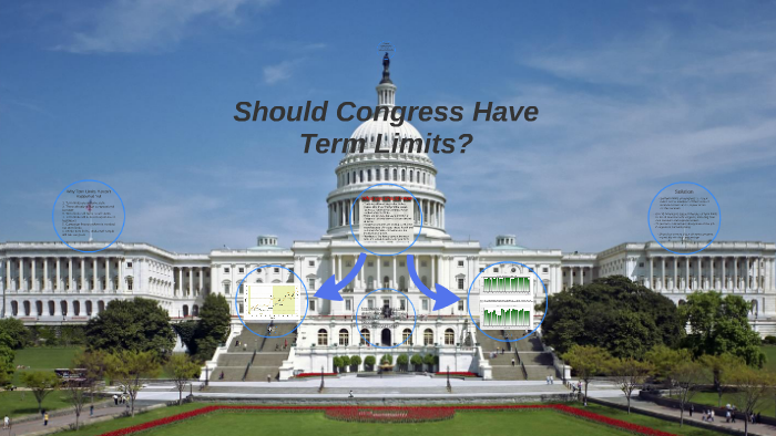 Should Congress Have Term Limits? by Ben Marcella on Prezi