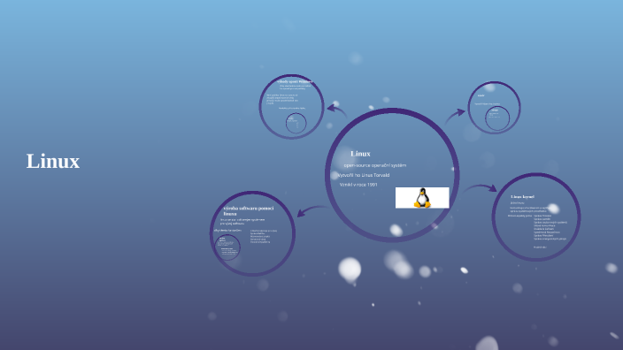 prezentace o Linuxu by Adam Hrachovina on Prezi