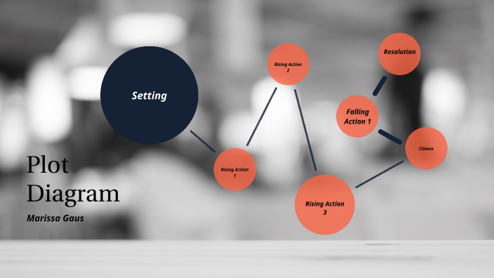 Plot Diagram by Marissa Gaus on Prezi