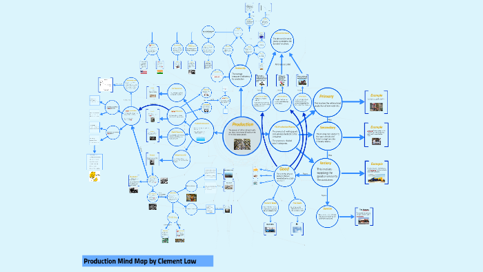 Production MInd Map by Clement Law on Prezi