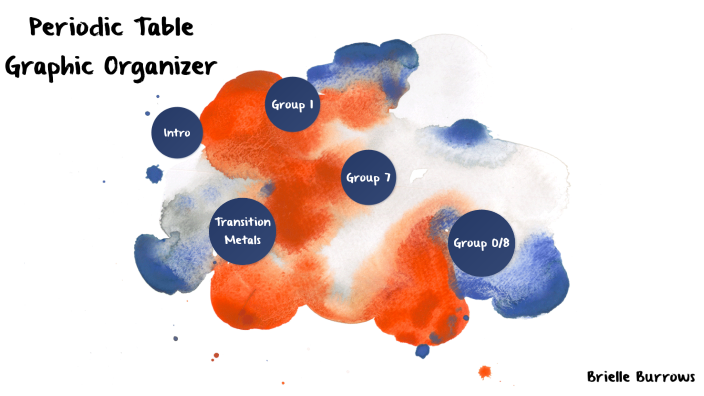 Periodic Table Graphic Organizer by Brielle Burrows on Prezi