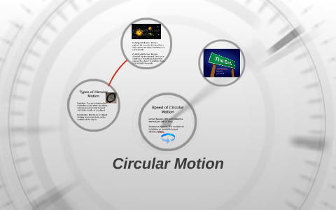 Types of Circular Motion by Jett Weiand on Prezi