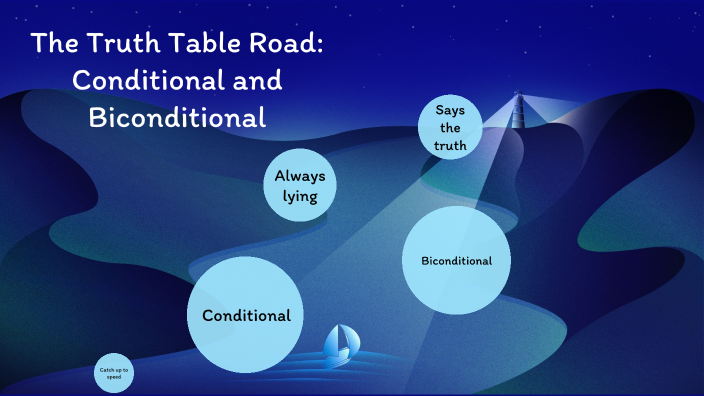 Chapter 3.3: Truth Tables of the Conditional and Biconditional by ...