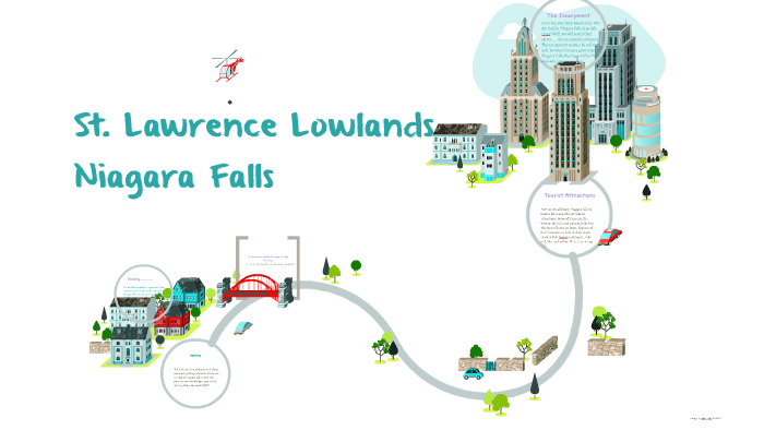 St. Lawrence Lowlands Niagara Falls by Gradethreefour Cho on Prezi