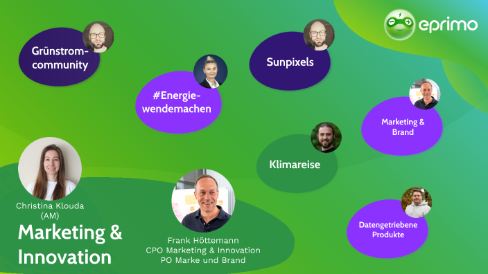 Team by Michael Bucur on Prezi