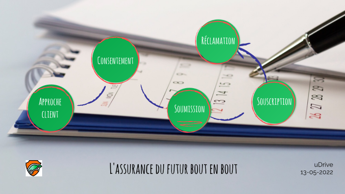 nfjreffnr by Dominique Vigeant on Prezi