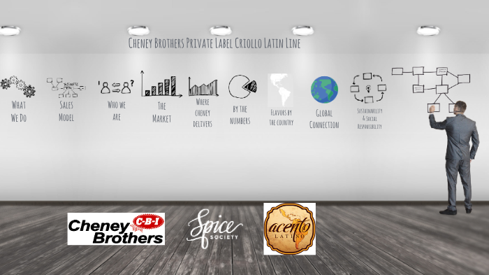 Cheney Brothers Private label Acento Line by Daniel Small on Prezi