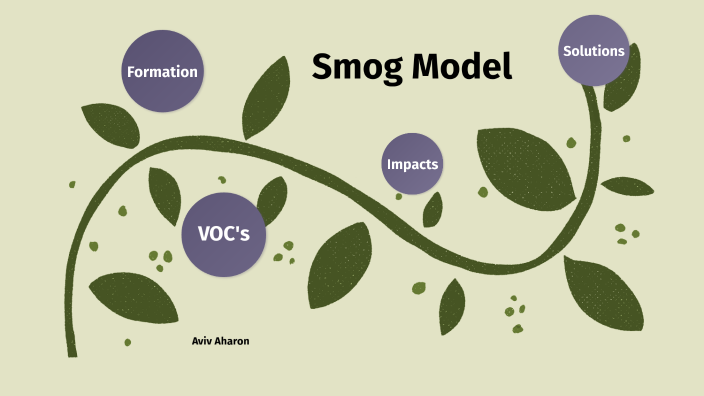 Smog Model by Aviv Aharon on Prezi