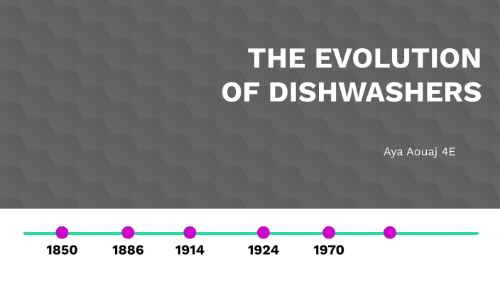 The evolution of dishwasher by aya aouaj on Prezi