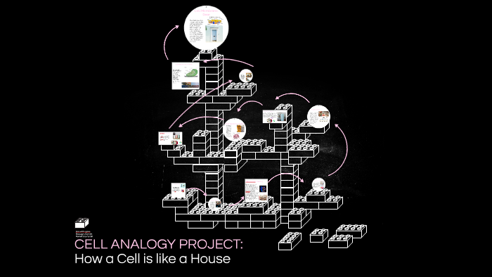 CELL ANALOGY PROJECT: How a Cell is like a House by Alexa Hinojosa on Prezi