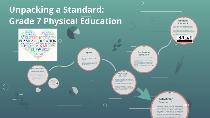 Unpacking a Standard: Grade 7 Physical Education by emil Ottersen on Prezi